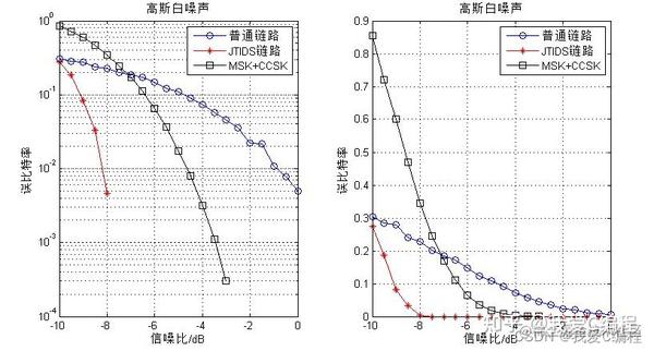 m基于simulink的jtids数据链抗干扰性能仿真分析 - 知乎