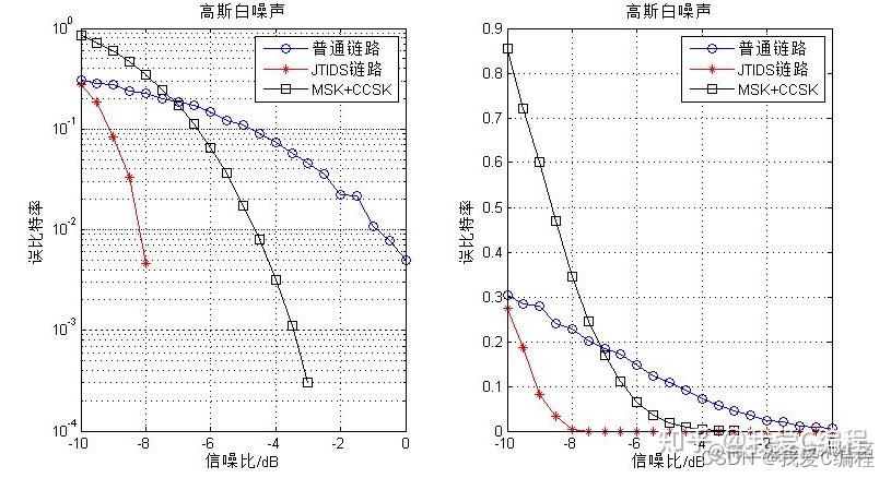 m基于simulink的jtids数据链抗干扰性能仿真分析 - 知乎