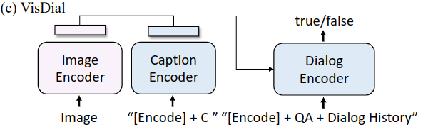 多模态超详细解读 (六)：BLIP：统一理解和生成的自举多模态模型 - 知乎