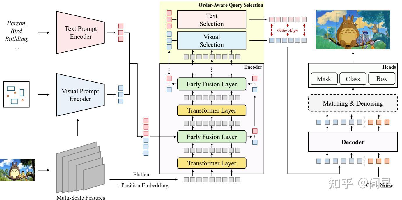 ICCV 25 「腾讯微信」团队相关论文｜WalkVLM、Morph、MCID - 知乎