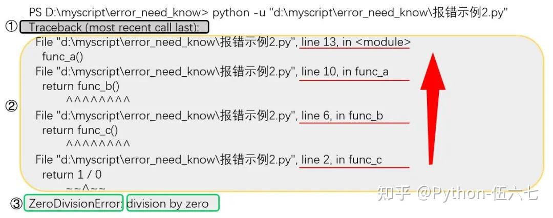 Python代码纠错技巧：常见错误快速解决（一） - 知乎
