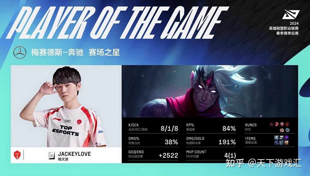 LPL第一“头铁战队”诞生，JKL复仇尺帝，JDG死不悔改，全员魔怔 - 知乎