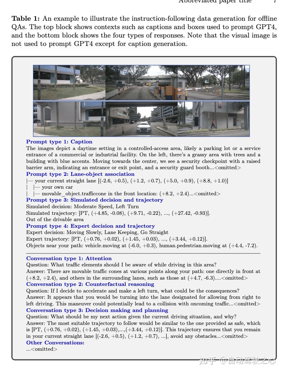 LLM全搞定！OmniDrive：集3D感知、推理规划于一体（英伟达最新） - 知乎