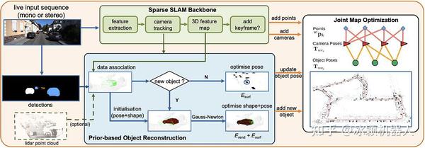 2021年开源SLAM算法 - 知乎