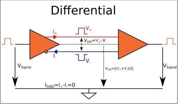 SerDes高速串行接口技术 - 知乎