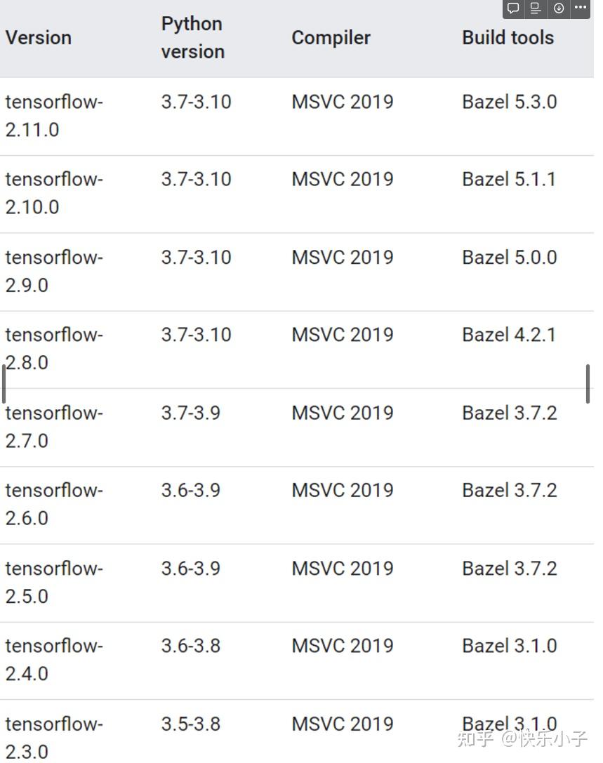 Tensorflow和Pytorch下载 - 知乎