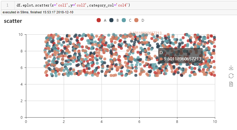 eplot，在pandas中流畅的使用pyecharts！ - 知乎