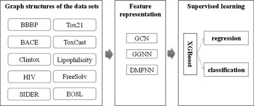JCIM| XGraphBoost：基于图神经网络的特征提取用于更好的分子性质预测 - 知乎