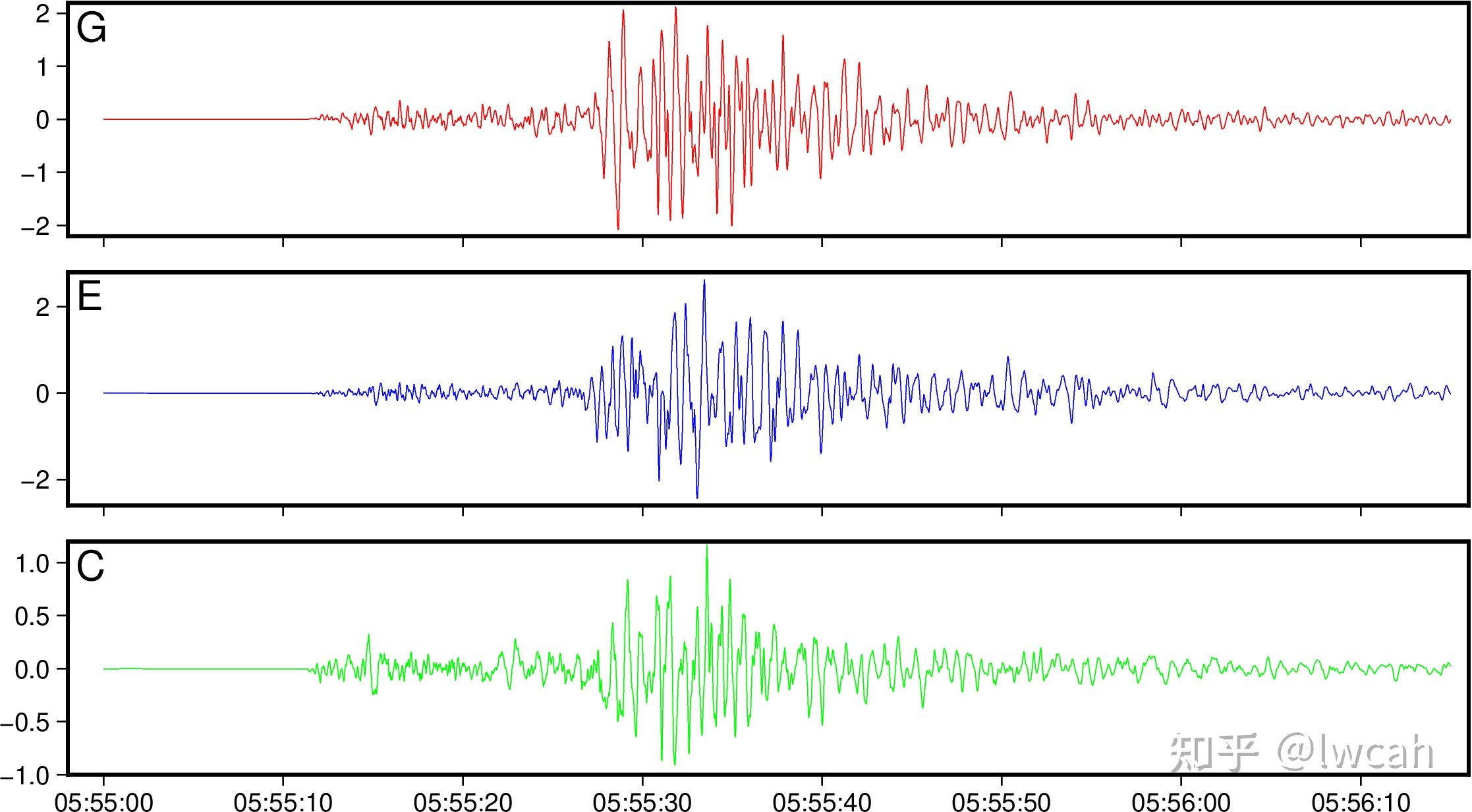 GMT学习笔记 - 知乎
