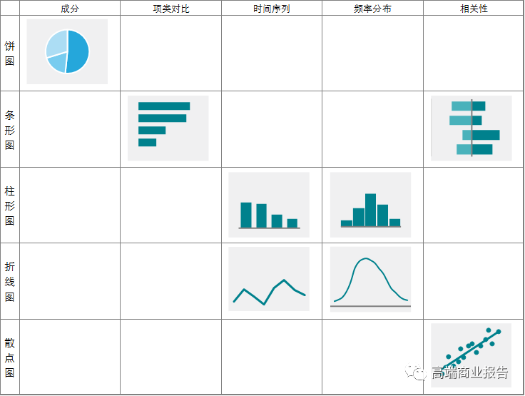 条形图的使用 - 知乎
