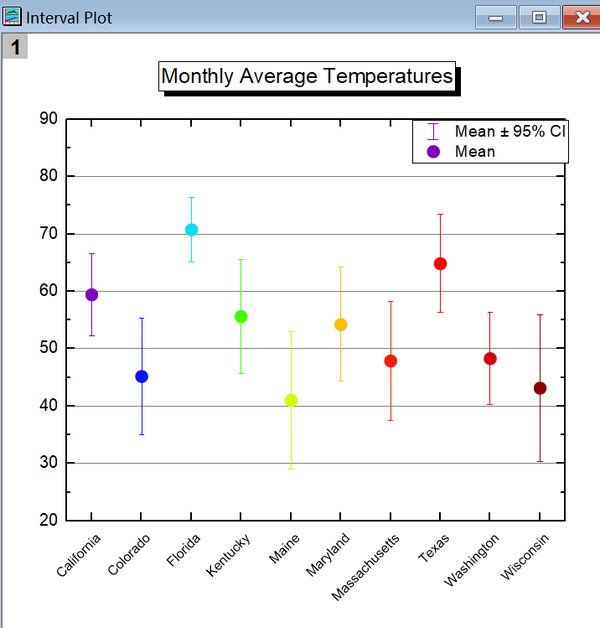 Origin绘制区间图 - 知乎