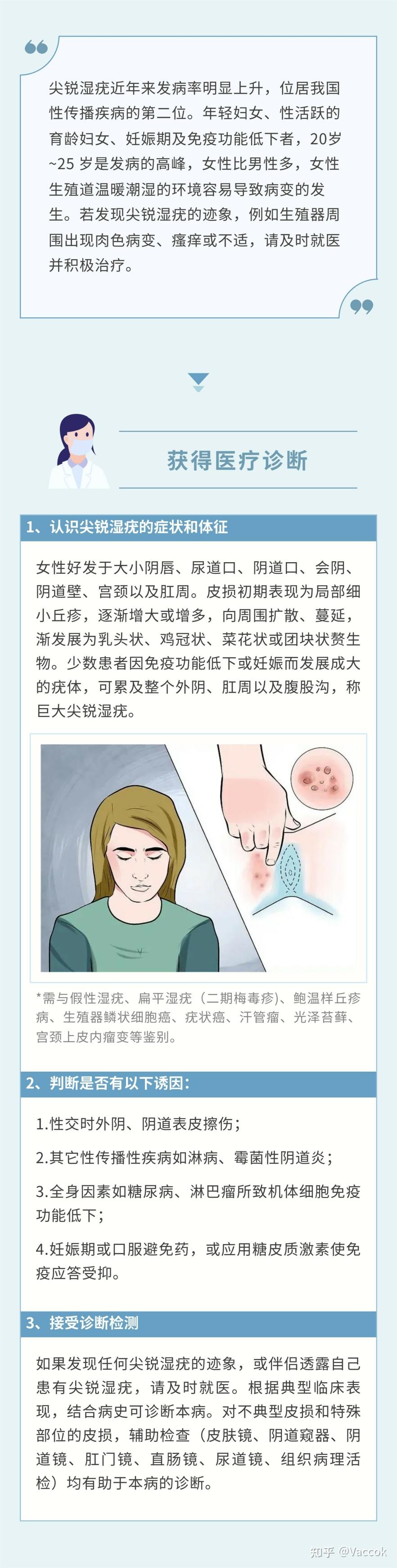 【克尤瑞坦科普馆】尖锐湿疣治疗注意事项（女性篇） 知乎 