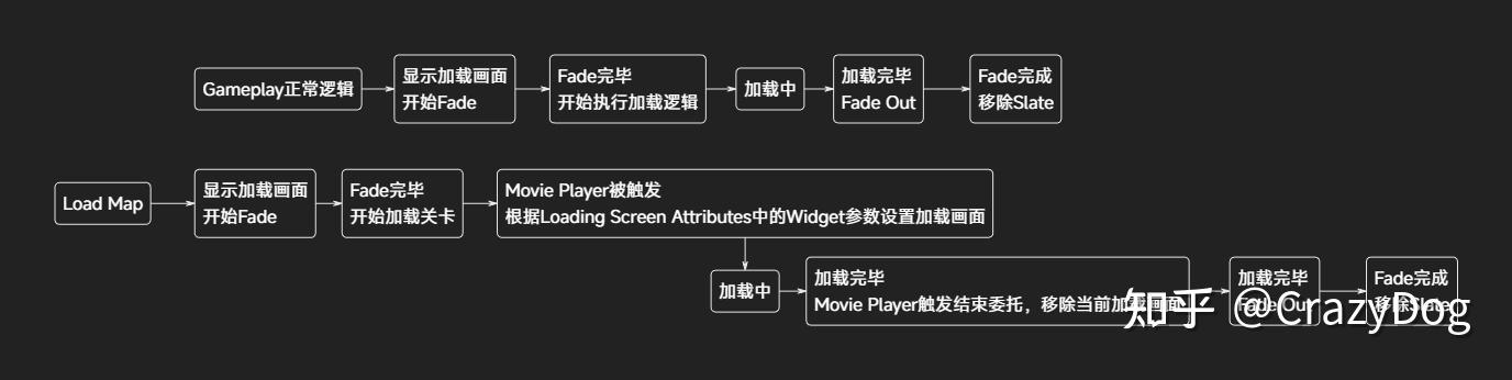 【虚幻引擎】无缝加载屏幕 - 知乎