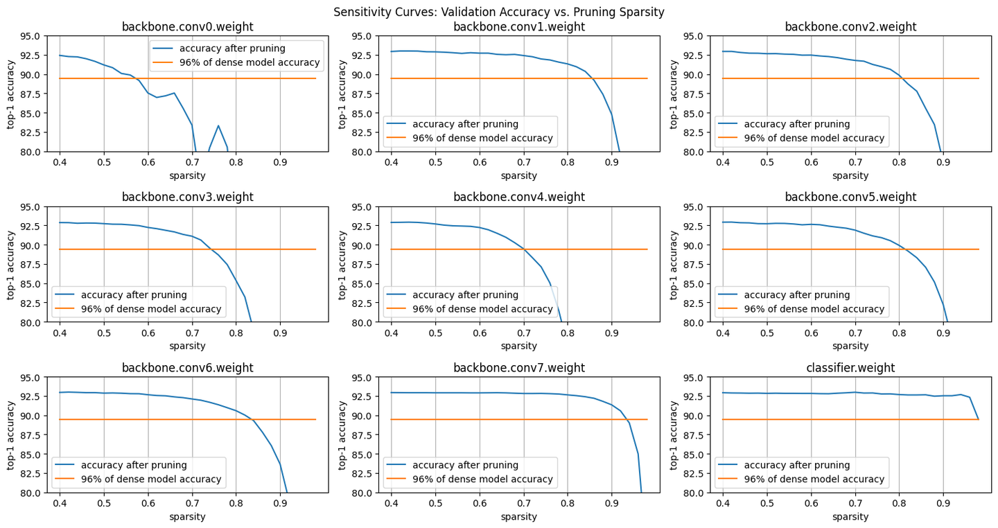 MIT 6.5940 EfficientML Lab 1 实验笔记 - 知乎