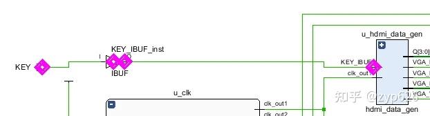 Vivado使用入门之一:Schematic图 - 知乎