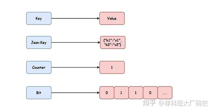 图解Redis 02 | String数据类型的原理及应用场景 - 知乎