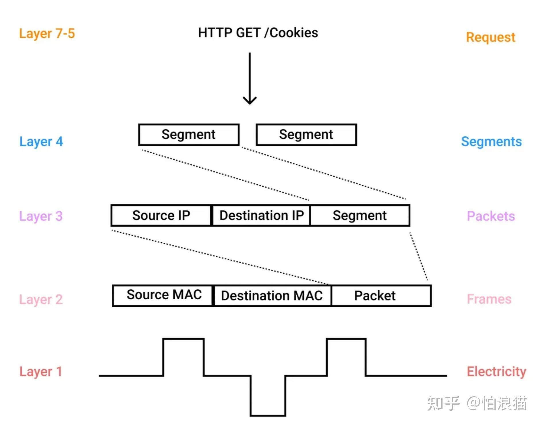 HTTP协议完全指南：从入门到精通 - 知乎
