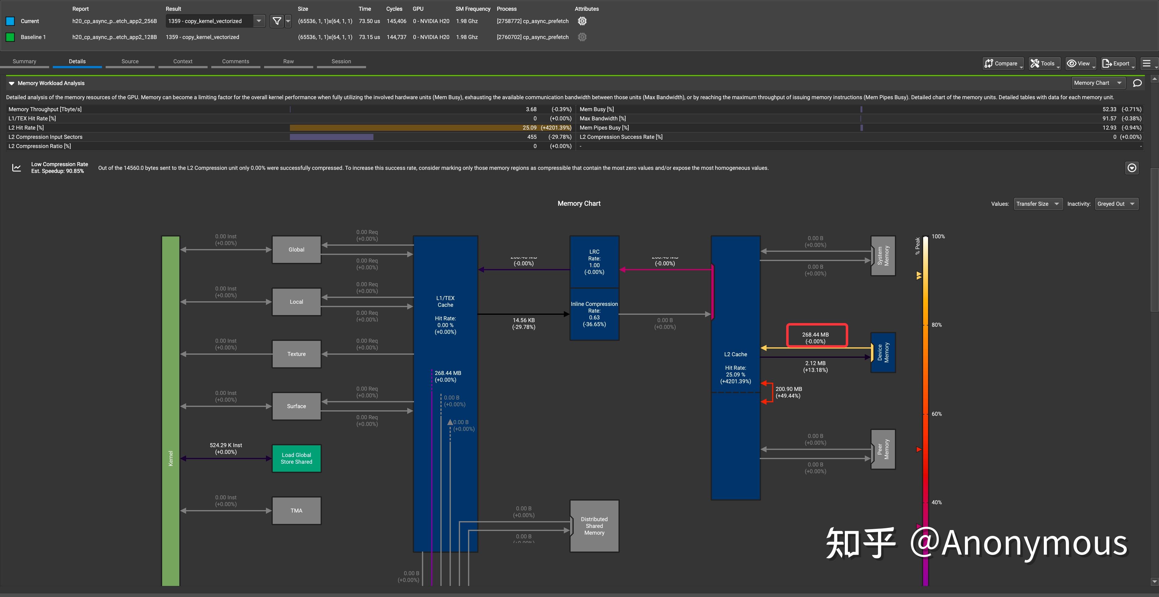 基于CUTLASS CuTe分析cp.async的Prefetch行为 - 知乎