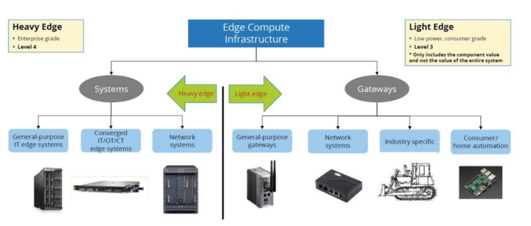 基于 OpenYurt 和 EdgeX 的云边端协同新可能 - 知乎