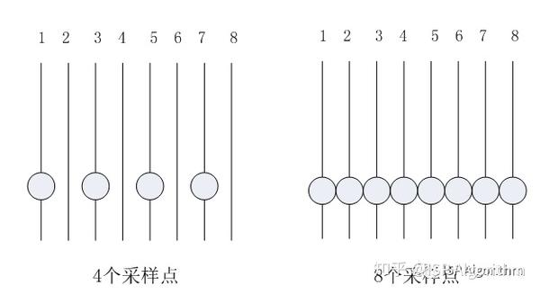 ISP图像处理算法---Demosaic（二） - 知乎