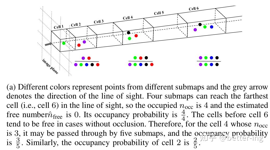 动态环境建图｜DynamicFilter: an Online Dynamic Objects Removal Framework for ...