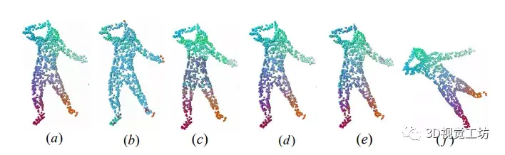 CorrNet3D：基于无监督的非刚性点云配准网络 （CVPR2021） - 知乎