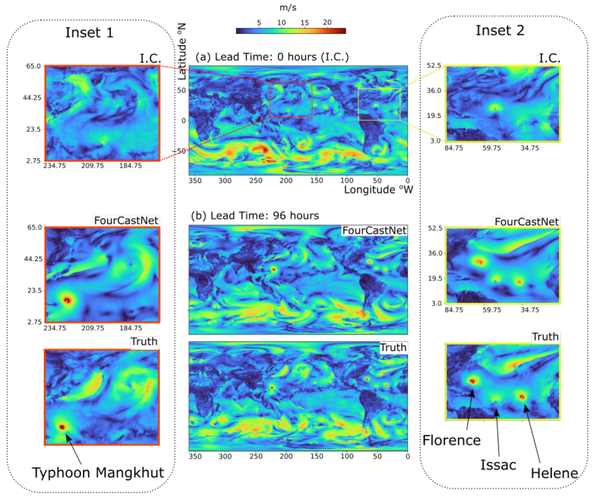 【ICLR2022】FourCastNet 解读 - 知乎