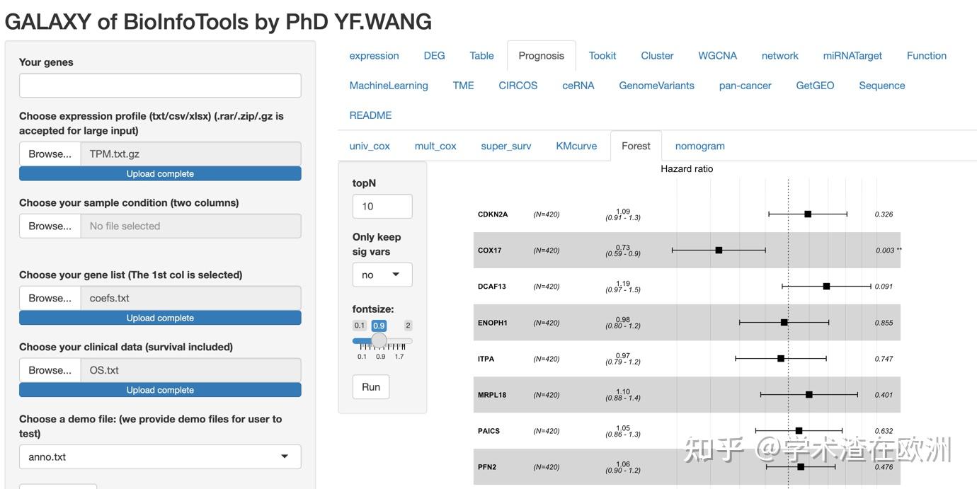 Biowinford全网最全的生信零代码网页工具—肿瘤预后分析 - 知乎