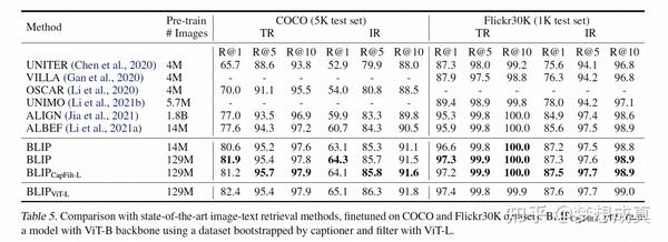 [BLIP/BLIP2/InstructBLIP] 图文多模态理解与生成 - 知乎