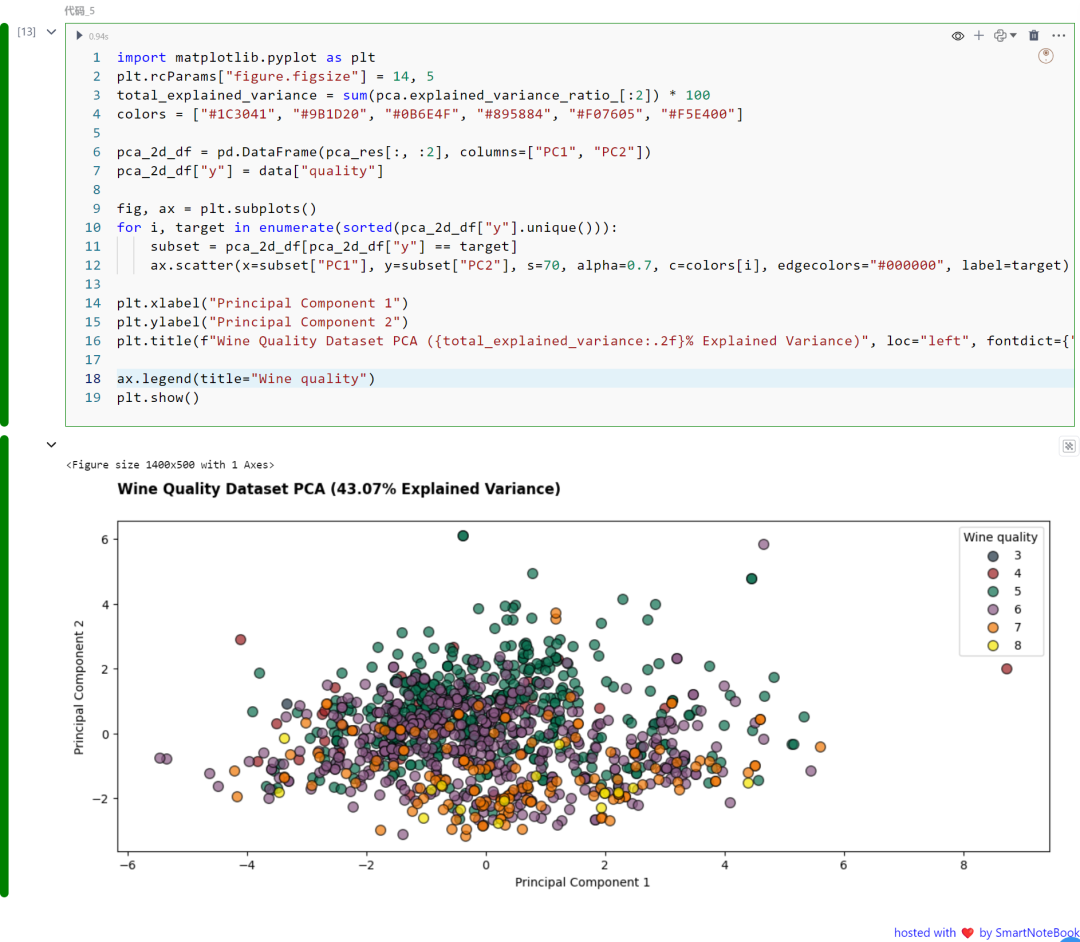 一文带您探索特征重要性：5 种 PCA 分析可视化方法 - 知乎