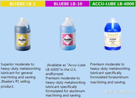 LB-1微量润滑专用油 Bluebe LB-1 MQL OIL - 知乎