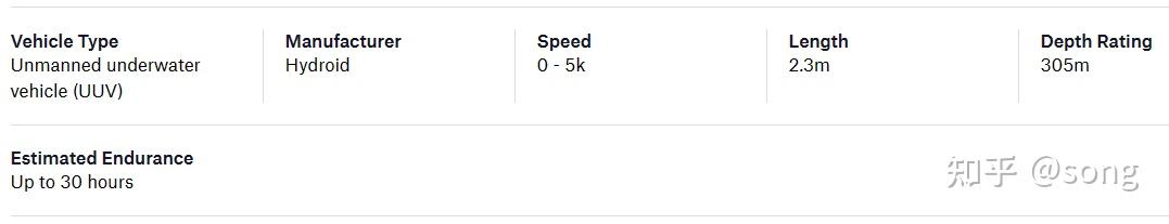 REMUS 300 Unmanned Underwater Vehicle (UUV)-March 21 2023 - 知乎