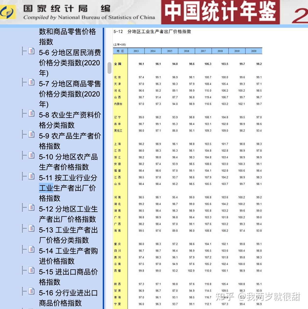 PPI和IPI是什么，在哪看？ - 知乎