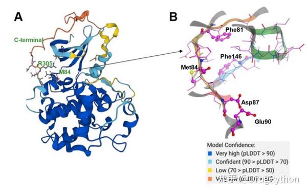 Chem. Sci.|AlphaFold加速了人工智能药物的发现：一种新型CDK20小分子抑制剂 - 知乎
