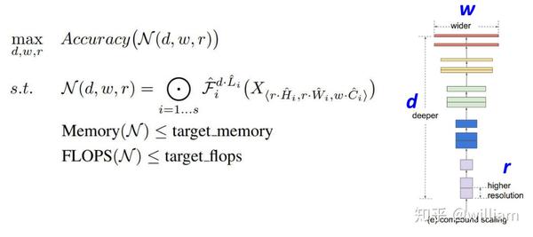一文读懂EfficientDet - 知乎