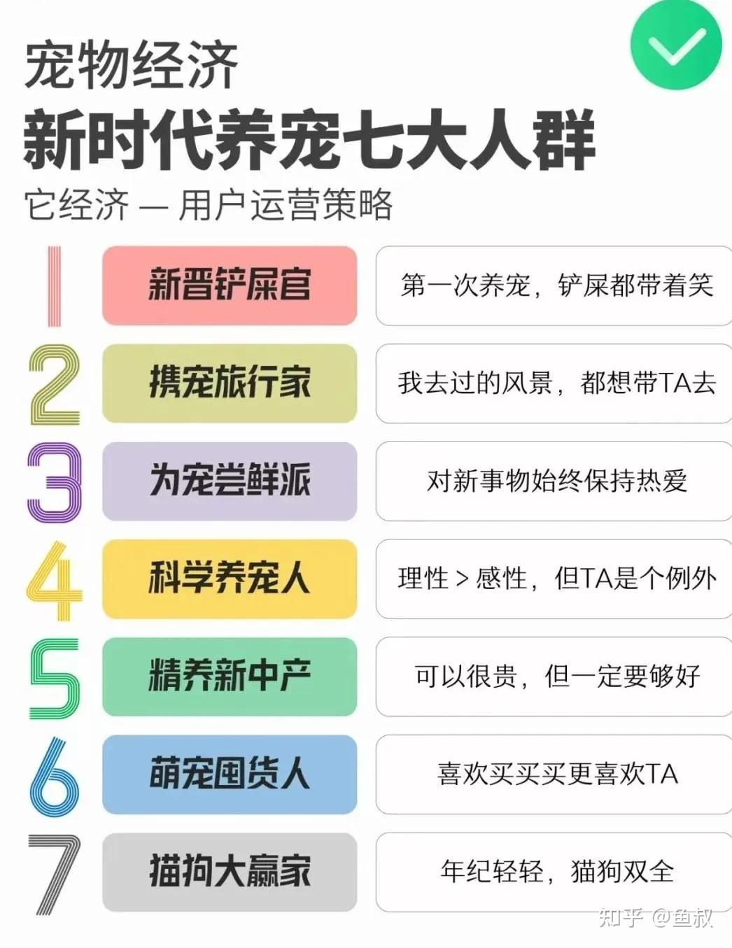 “活体经济”一条适合普通人的千万级赛道！ - 知乎