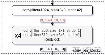 死磕mmdet之YOLOv3 - 知乎