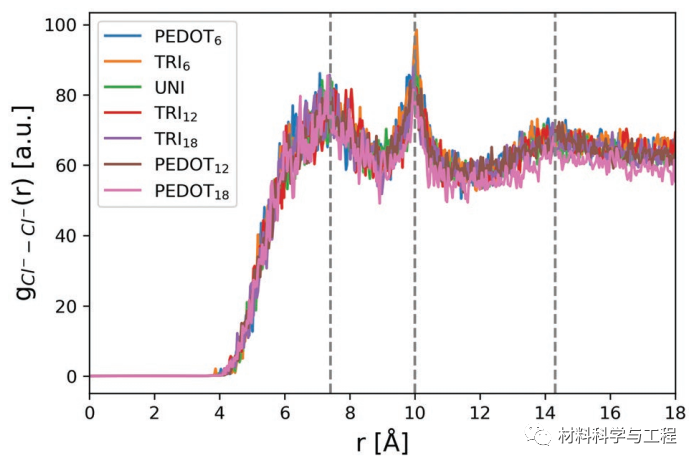 《AFM》：PEDOT:PSS掺杂、形态和晶格热导率之间的相互作用！ - 知乎