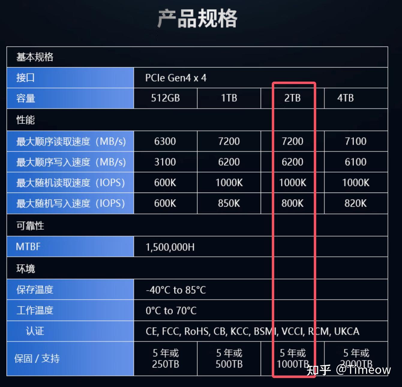 中端价格旗舰性能 宏碁掠夺者GM6 PCIe4.0固态硬盘全评测 实际体验究竟如何？ - 知乎