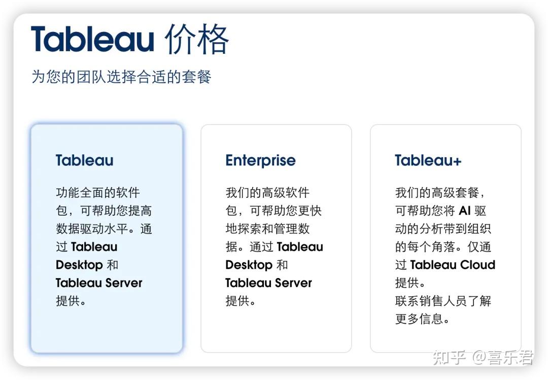 Tableau 价格调整：老价格、新套餐、更优选 - 知乎