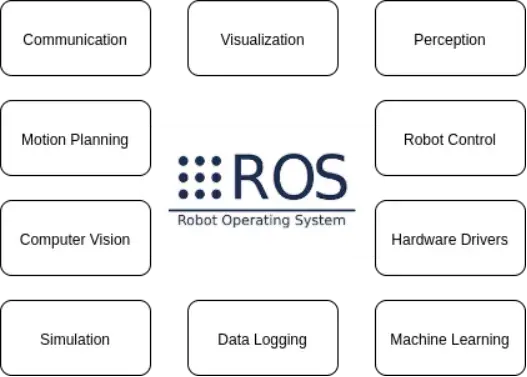 ZMC900E控制器之ROS2环境安装指南 - 知乎