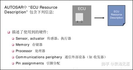 基于Vector的Autosar基础解读 - lsgxeva - 博客园