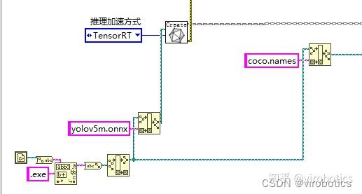LabVIEW开放神经网络交互工具包【ONNX】，大幅降低人工智能开发门槛，实现飞速推理 - 知乎