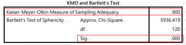 统计学KeyWords - 知乎