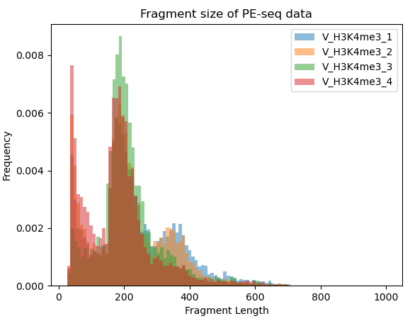 一文读懂 | 染色质表观遗传学研究利器_CUT&Tag - 知乎