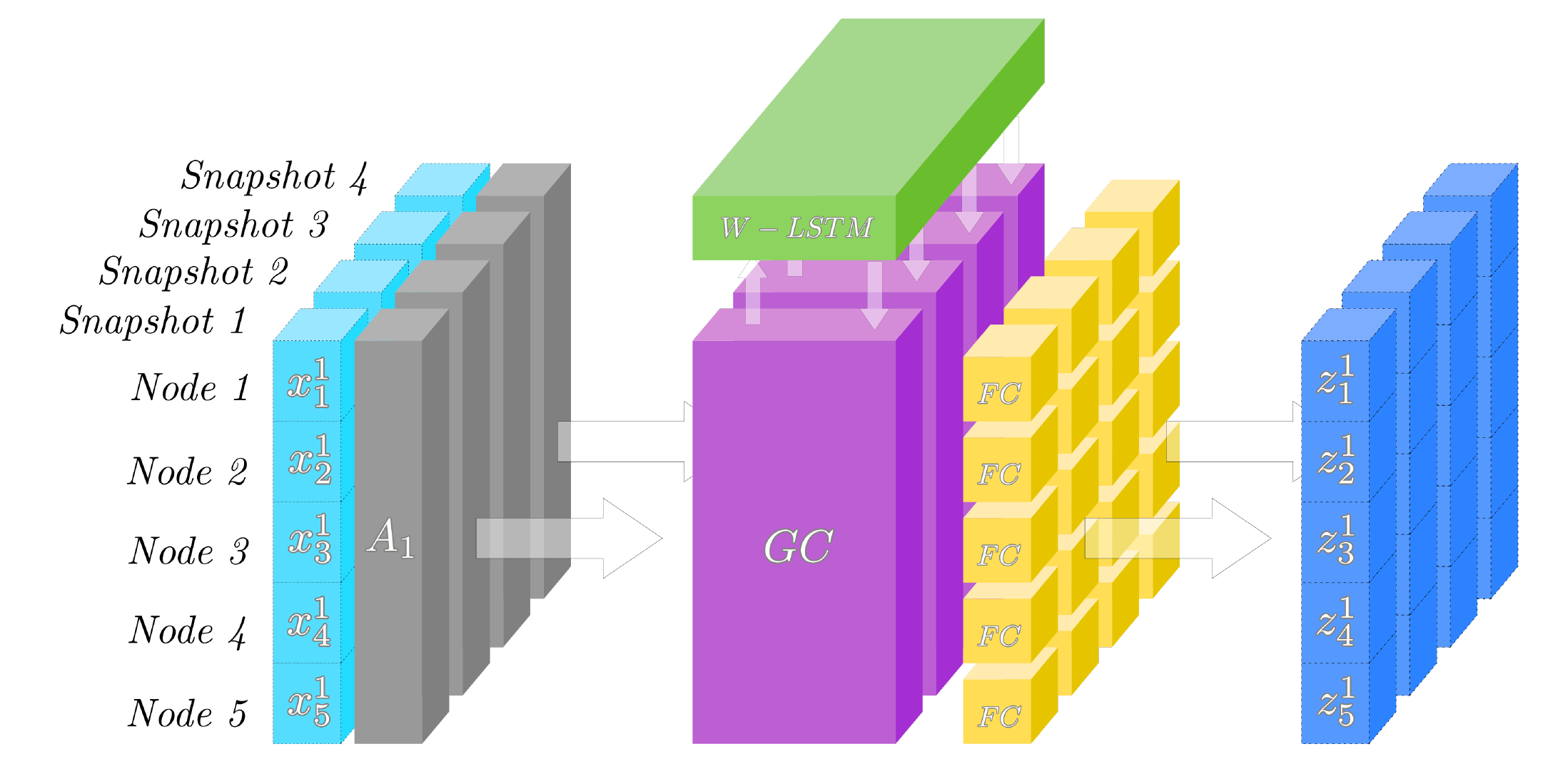 [图表示学习] 2 动态图(Dynamic Graph)最新研究总结（2020） - 知乎