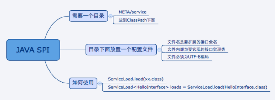 Java SPI思想梳理 - 知乎