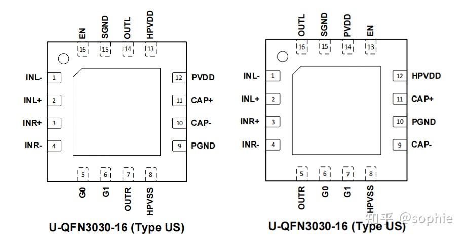 HT4832立体声耳机放大器替代PAM8908 DIODES - 知乎