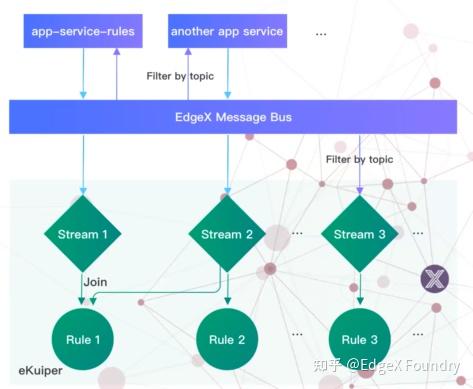 技术干货 | EdgeX 规则引擎 eKuiper 实战 - 知乎