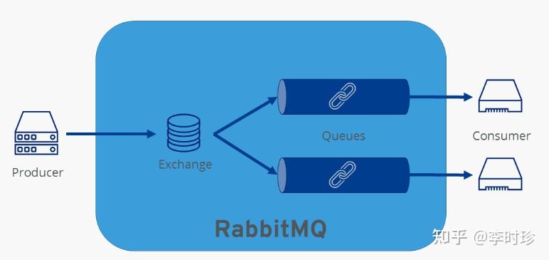 LabVIEW操作者框架（Actor Framework）范例集锦之五:官网论坛（下） - 知乎